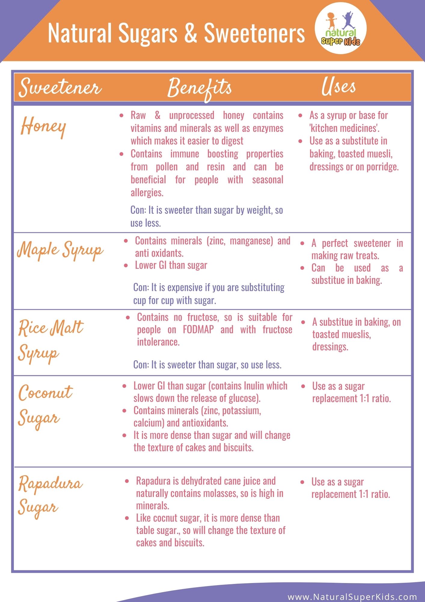 Food & Nutrition Archives - Natural Super Kids