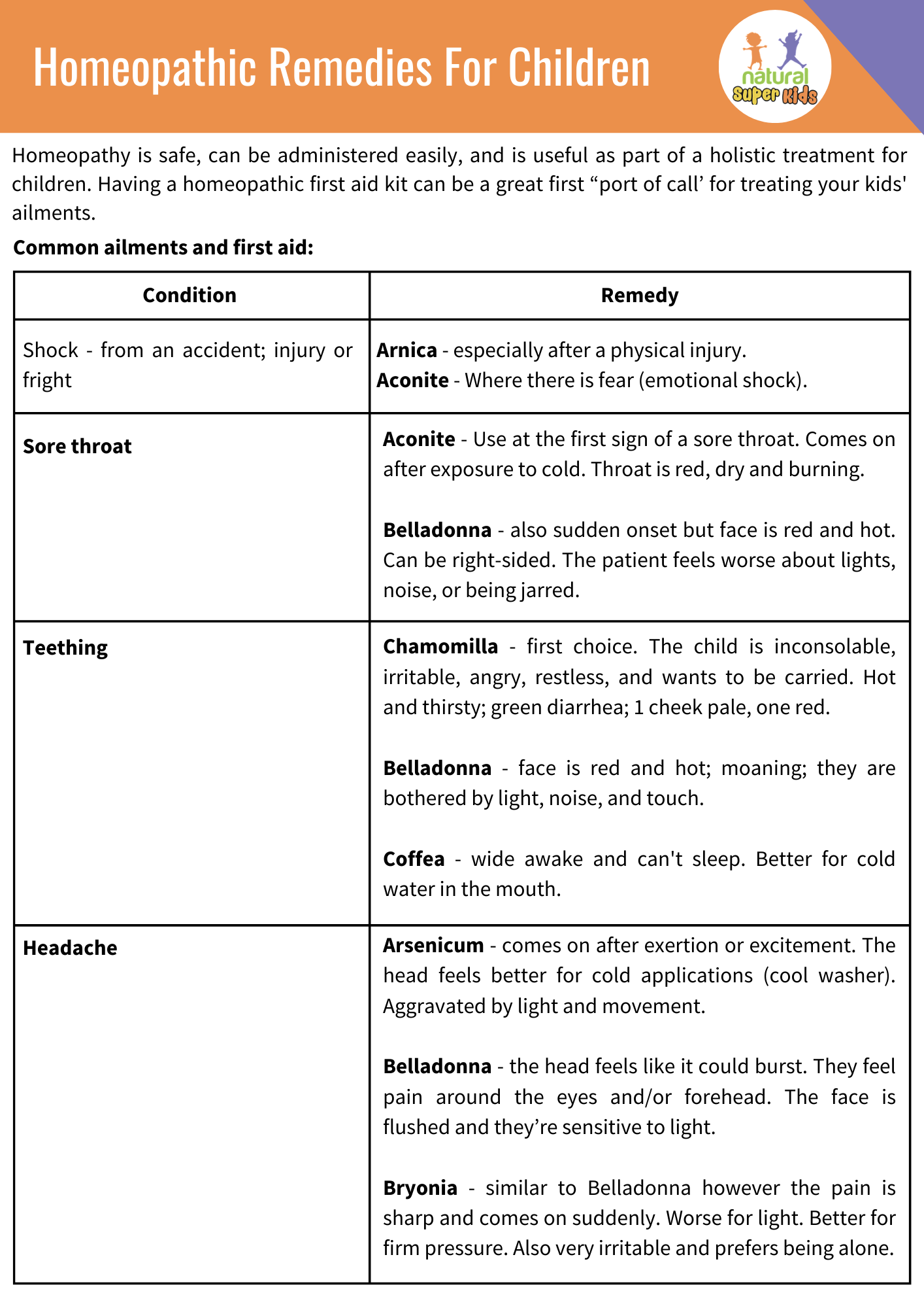 Natural Medicines Archives - Natural Super Kids